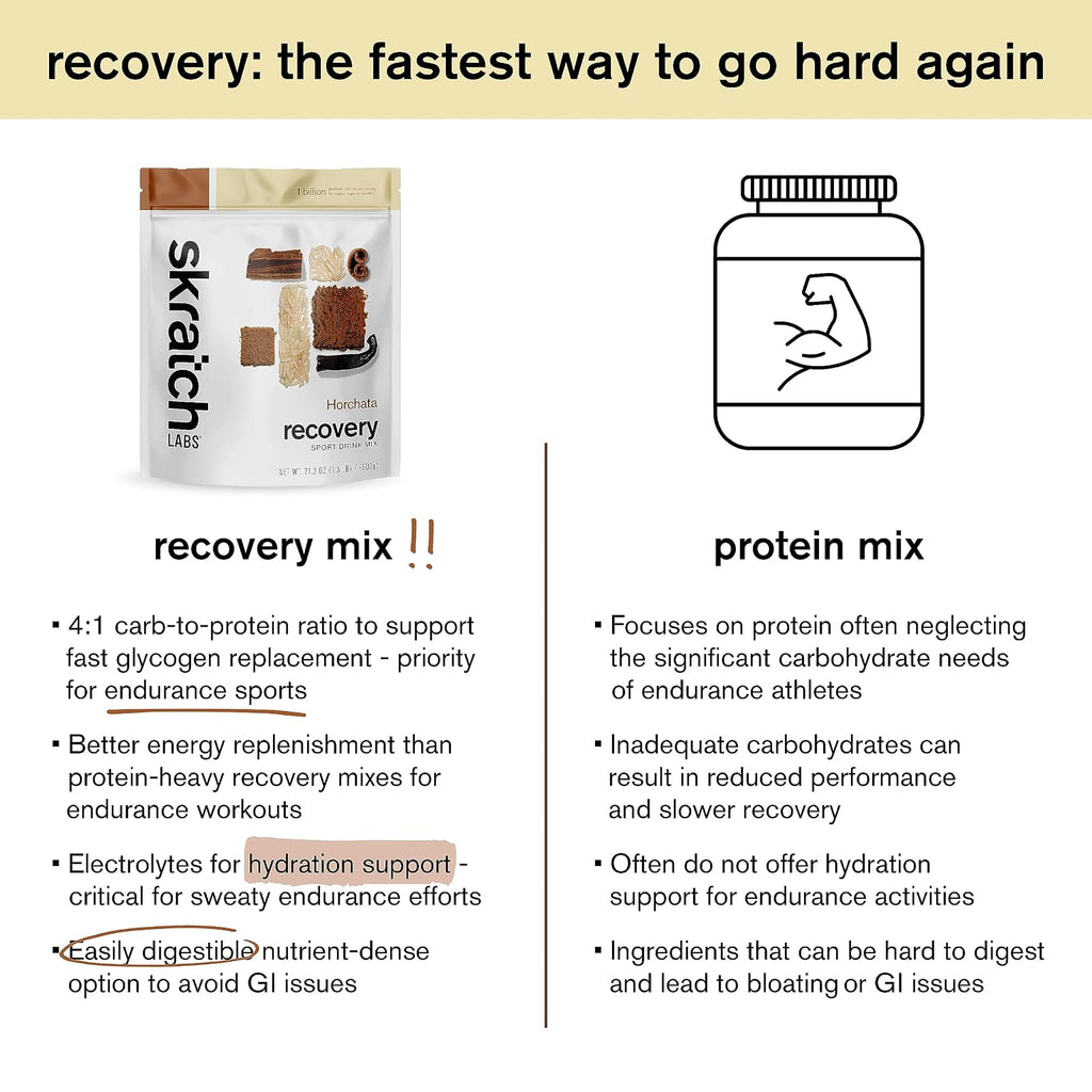 Hydrating sport drink mix