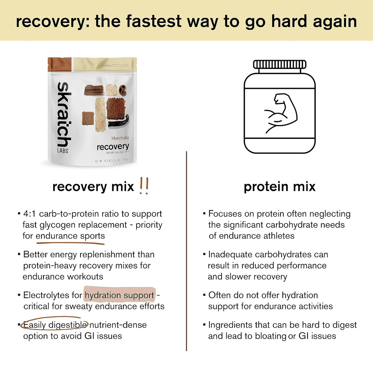 Hydrating sport drink mix