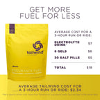 hydration and energy for athletes