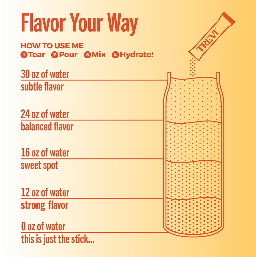 hydration boost with TREVI electrolytes
