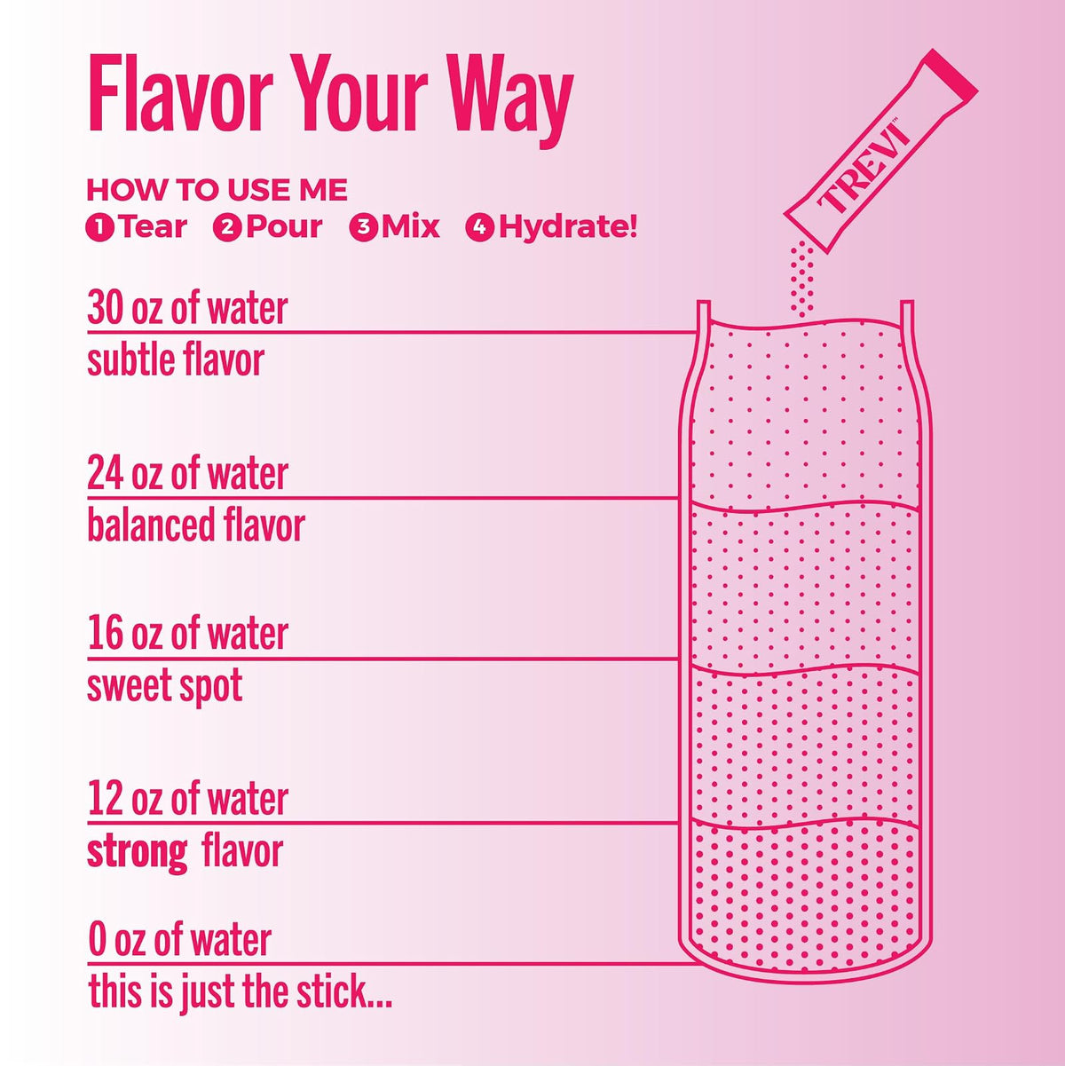 hydration boost with TREVI electrolytes