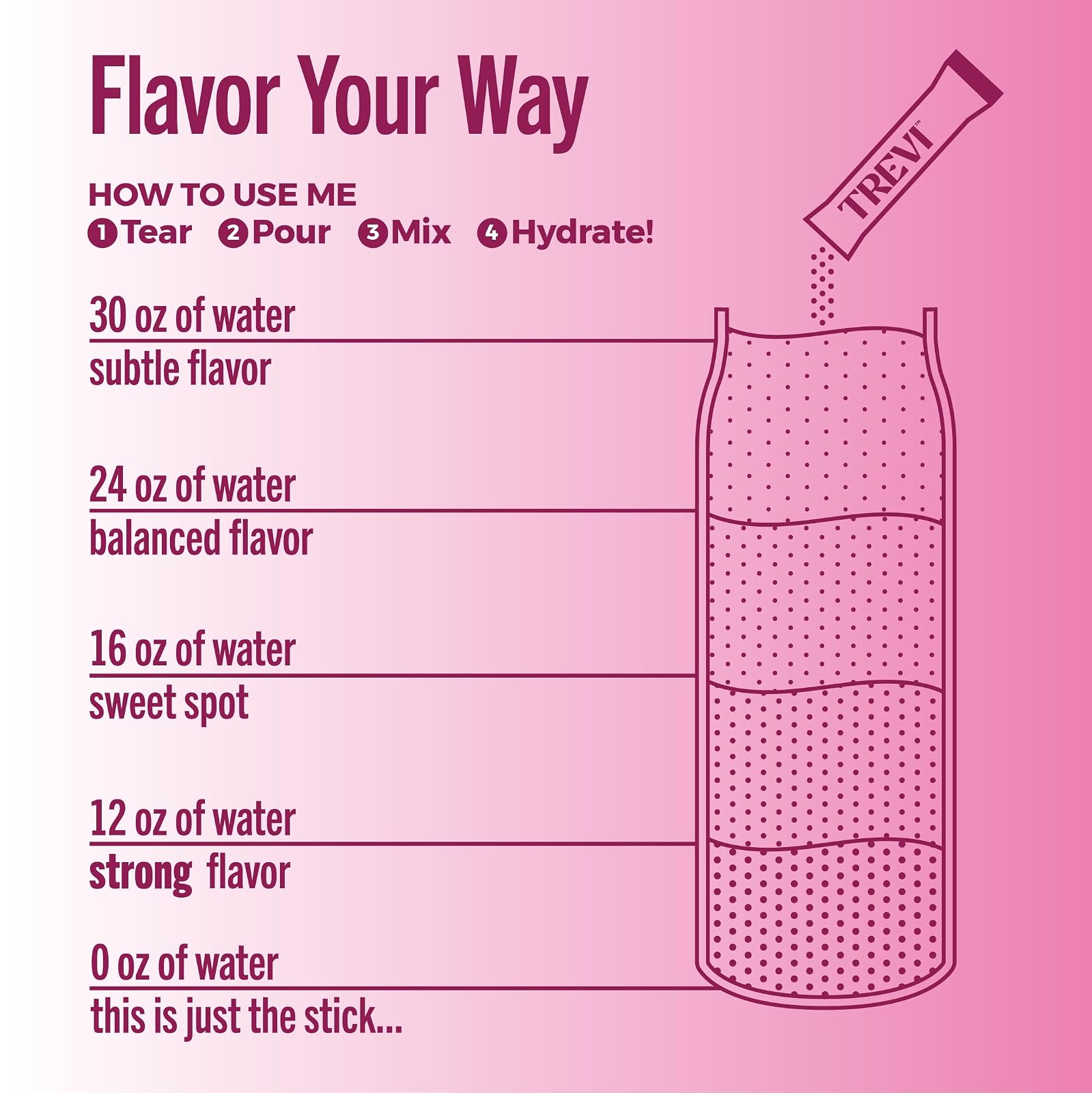 Hydration boost with TREVI electrolytes