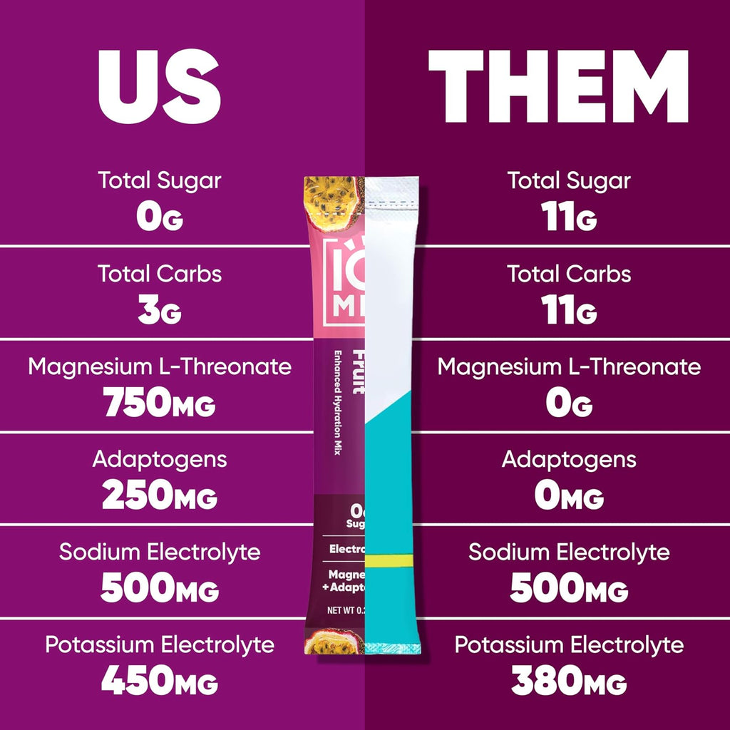 hydration electrolytes for active lifestyles