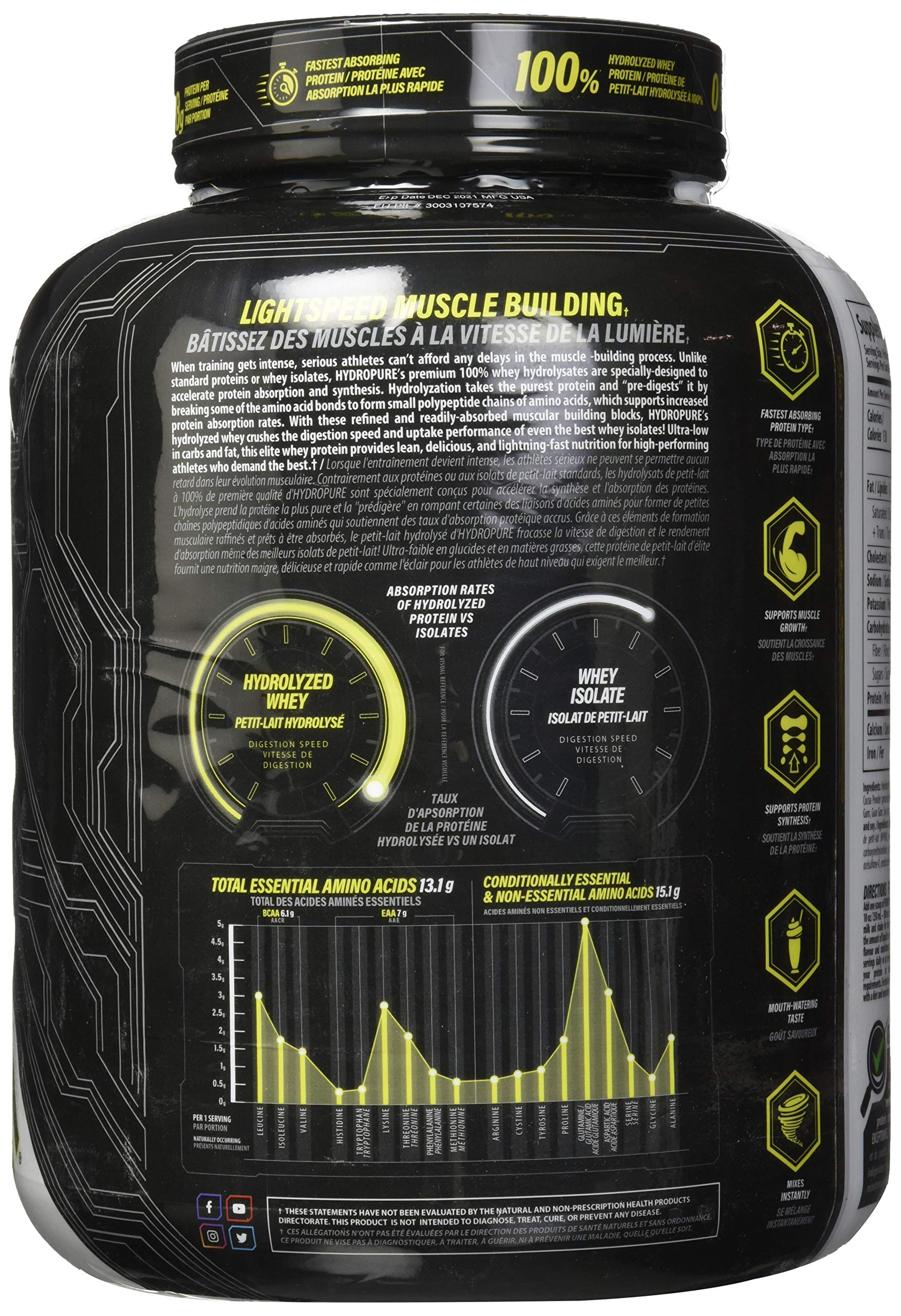 Hydration-focused protein powder Canada