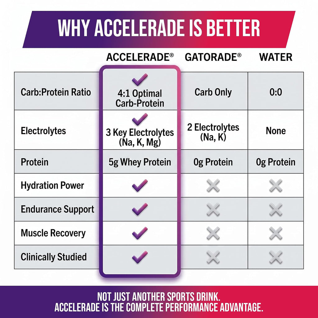 Hydration mix for active lifestyles