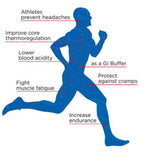 hydration solution for athletes