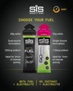 Hydration support electrolyte gels