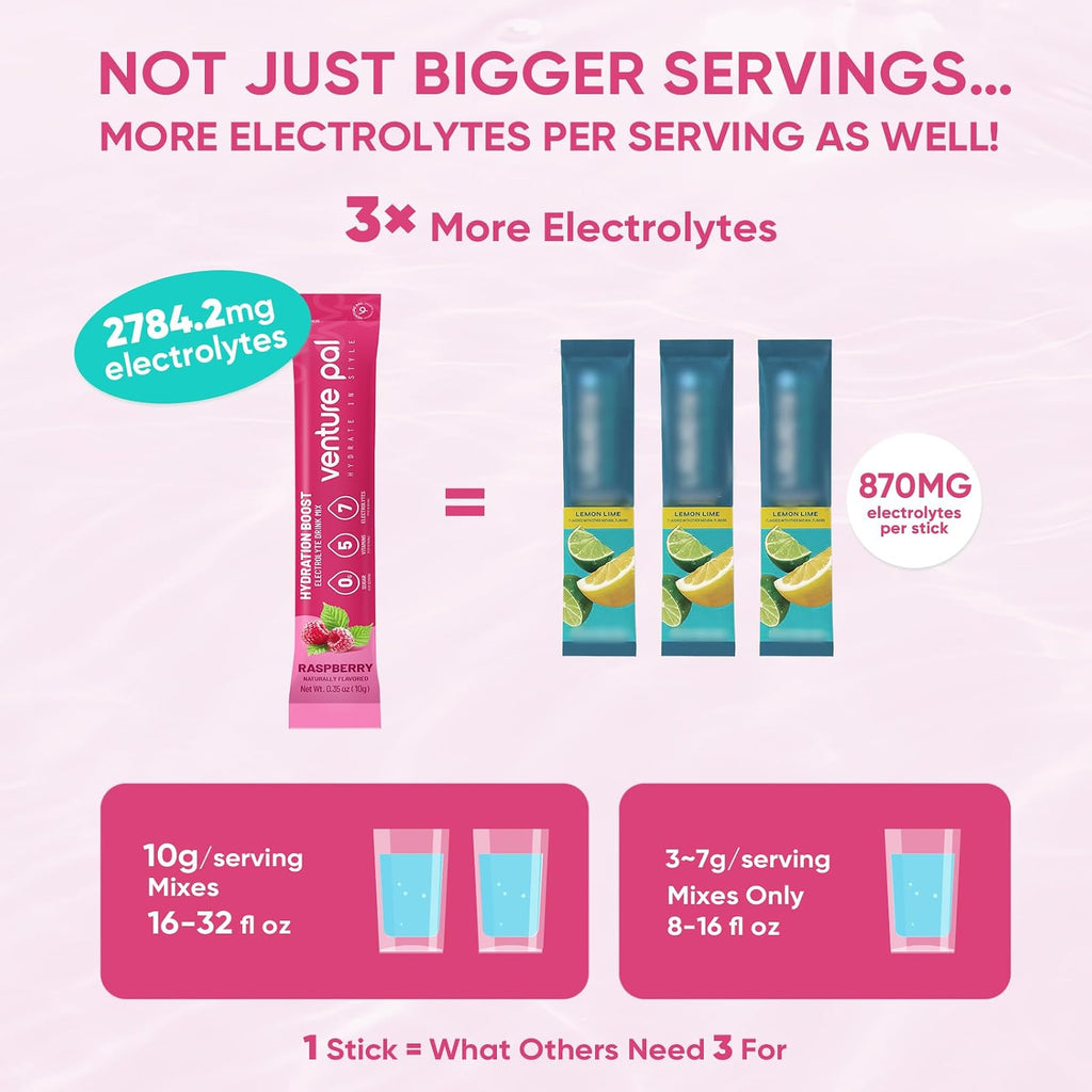 hydration support electrolyte powder