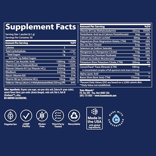 Hydration support with electrolyte powder