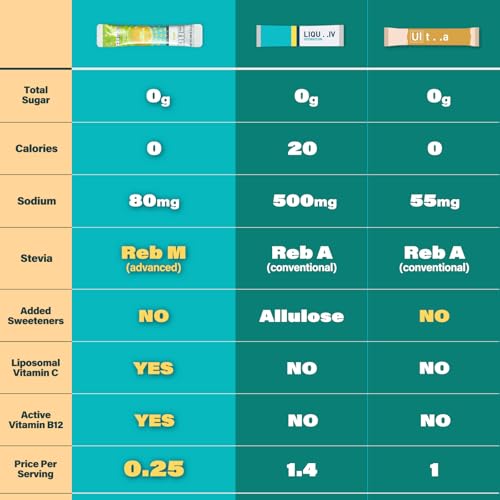 hydration support with electrolyte sticks