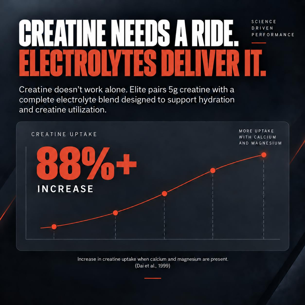 Hydration support with electrolytes