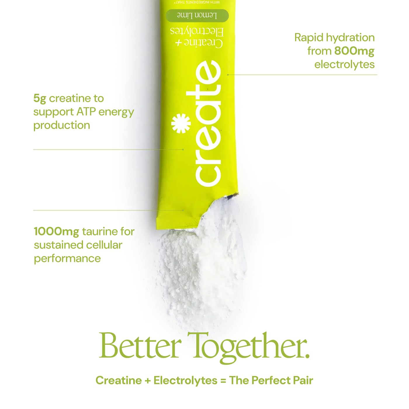 Hydration support with electrolytes