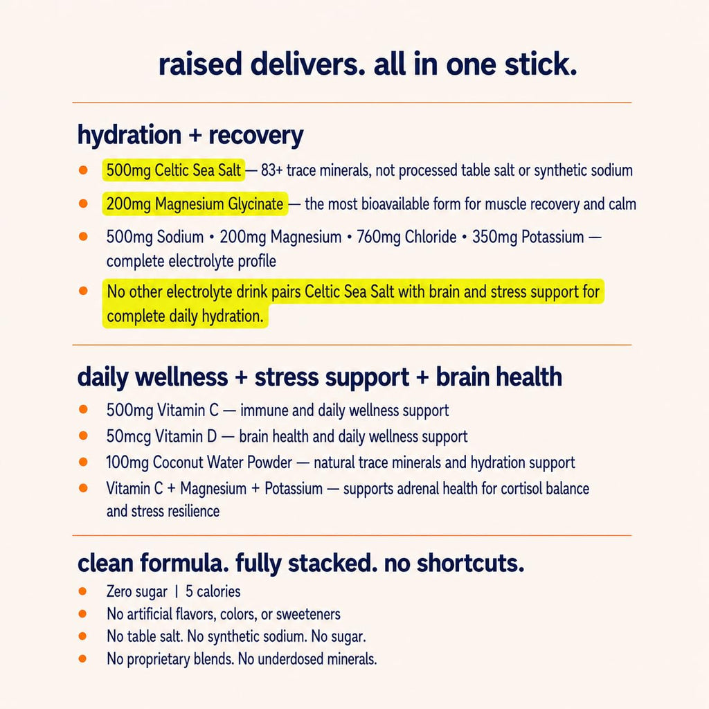hydration support with Raised Hydration+