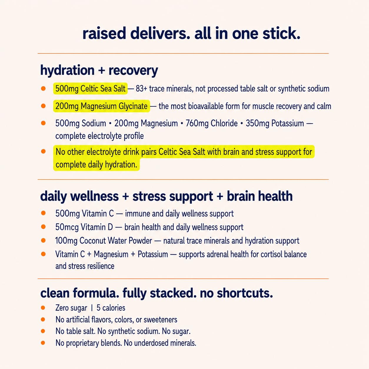 hydration support with Raised Hydration+