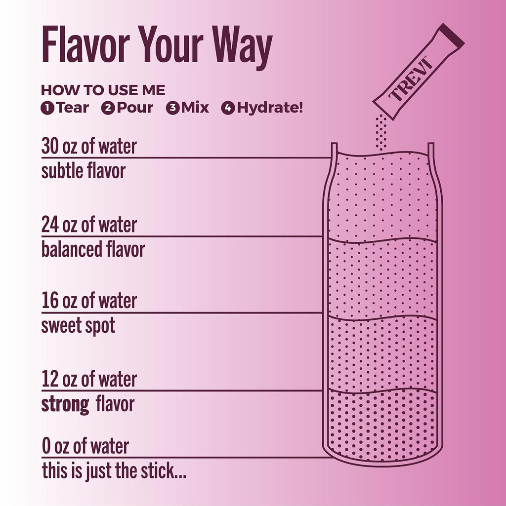 hydration support with TREVI electrolytes
