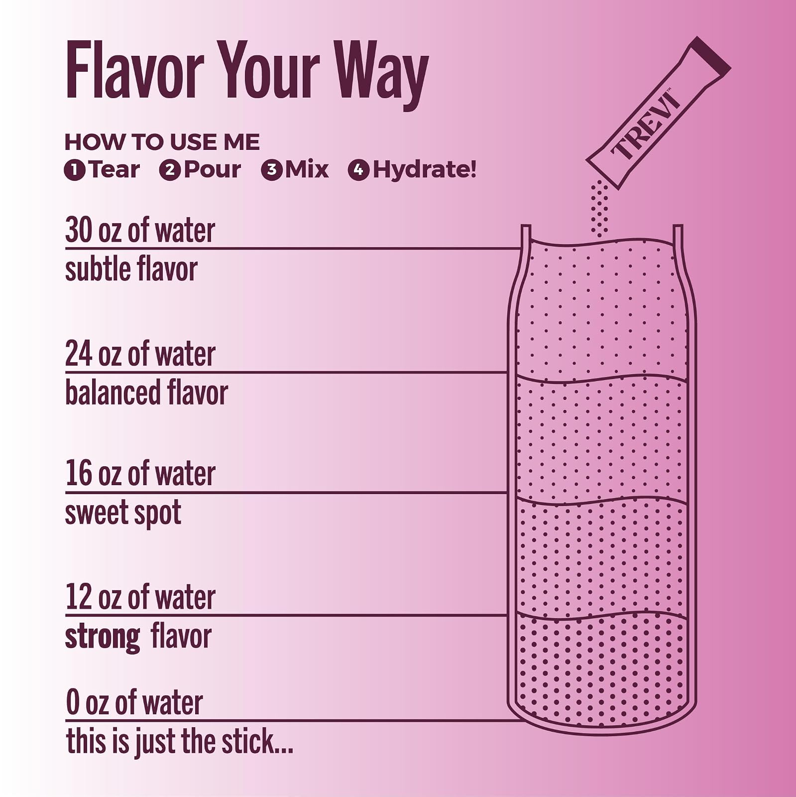 hydration support with TREVI electrolytes