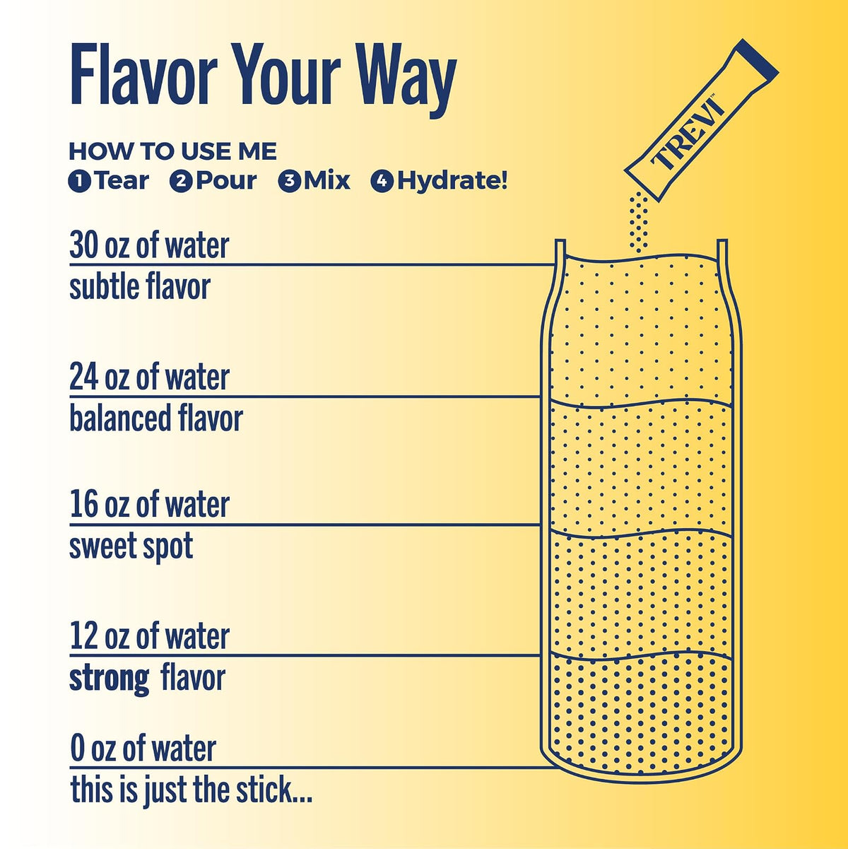hydration support with TREVI electrolytes