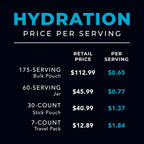 hydration support without sugar