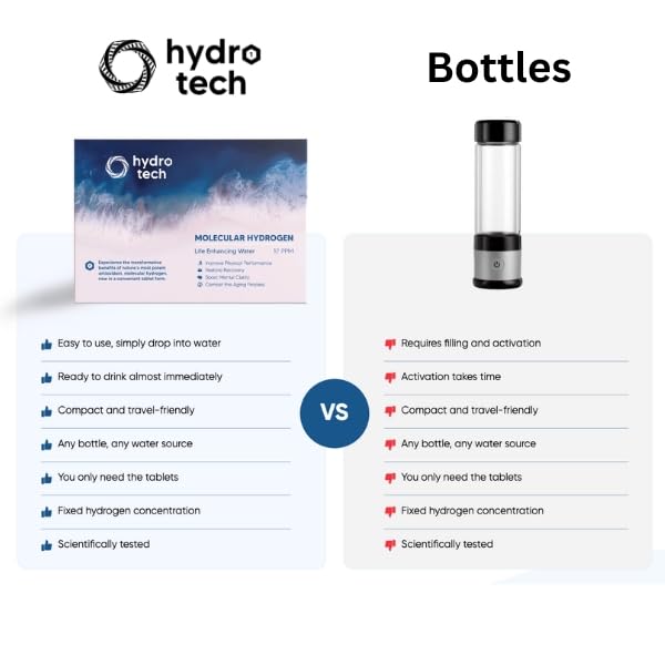 Hydro Tech magnesium for inflammation relief
