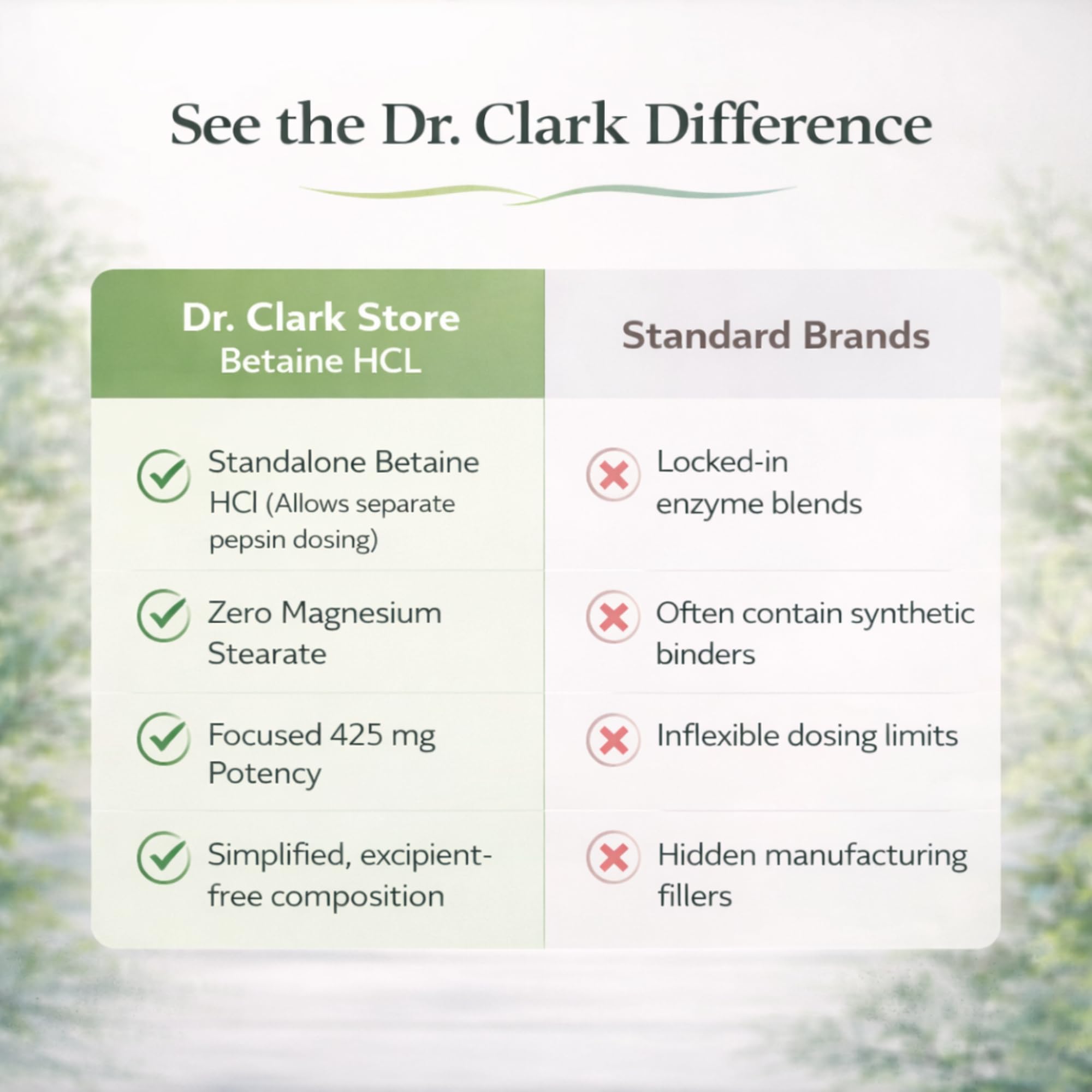 hydrochloric acid for protein breakdown