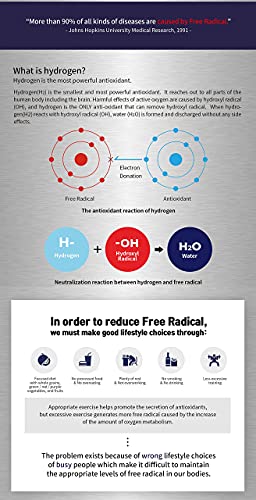Hydrogen dietary supplement for recovery