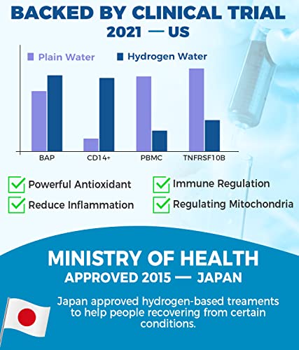 Hydrogen drinking tablets for hydration