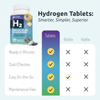 Hydrogen tablets for daily wellness