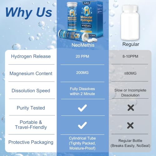 Hydrogen tablets for improved performance