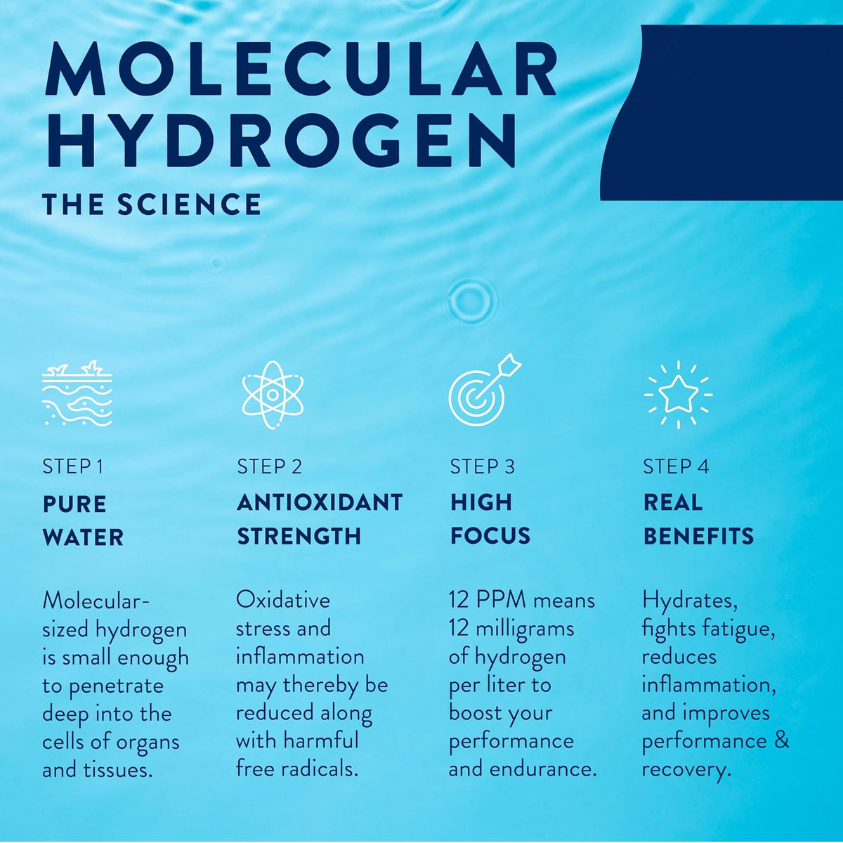 Hydrogen water tablets for wellness
