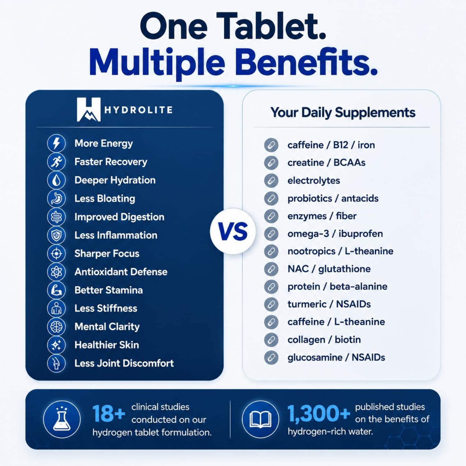 HydroLite tablets promote antioxidant support