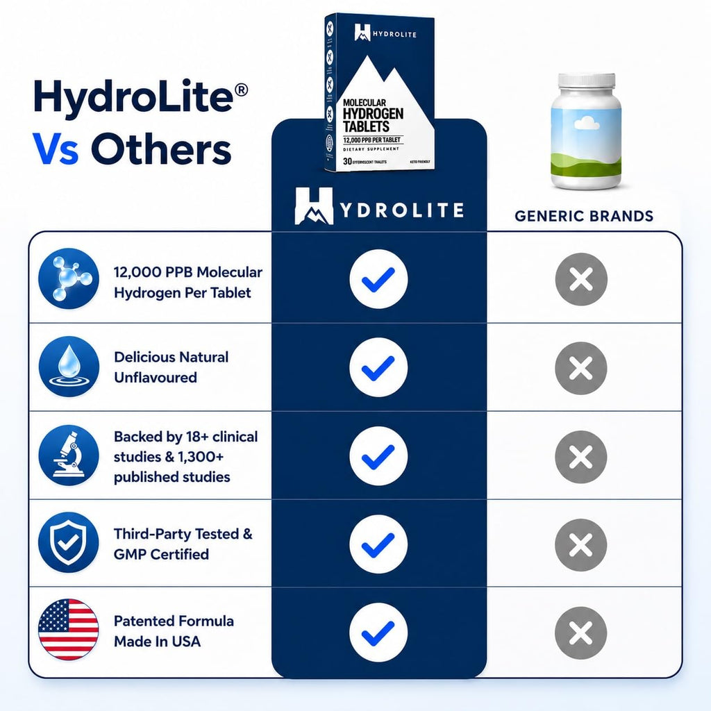 HydroLite tablets support cellular health