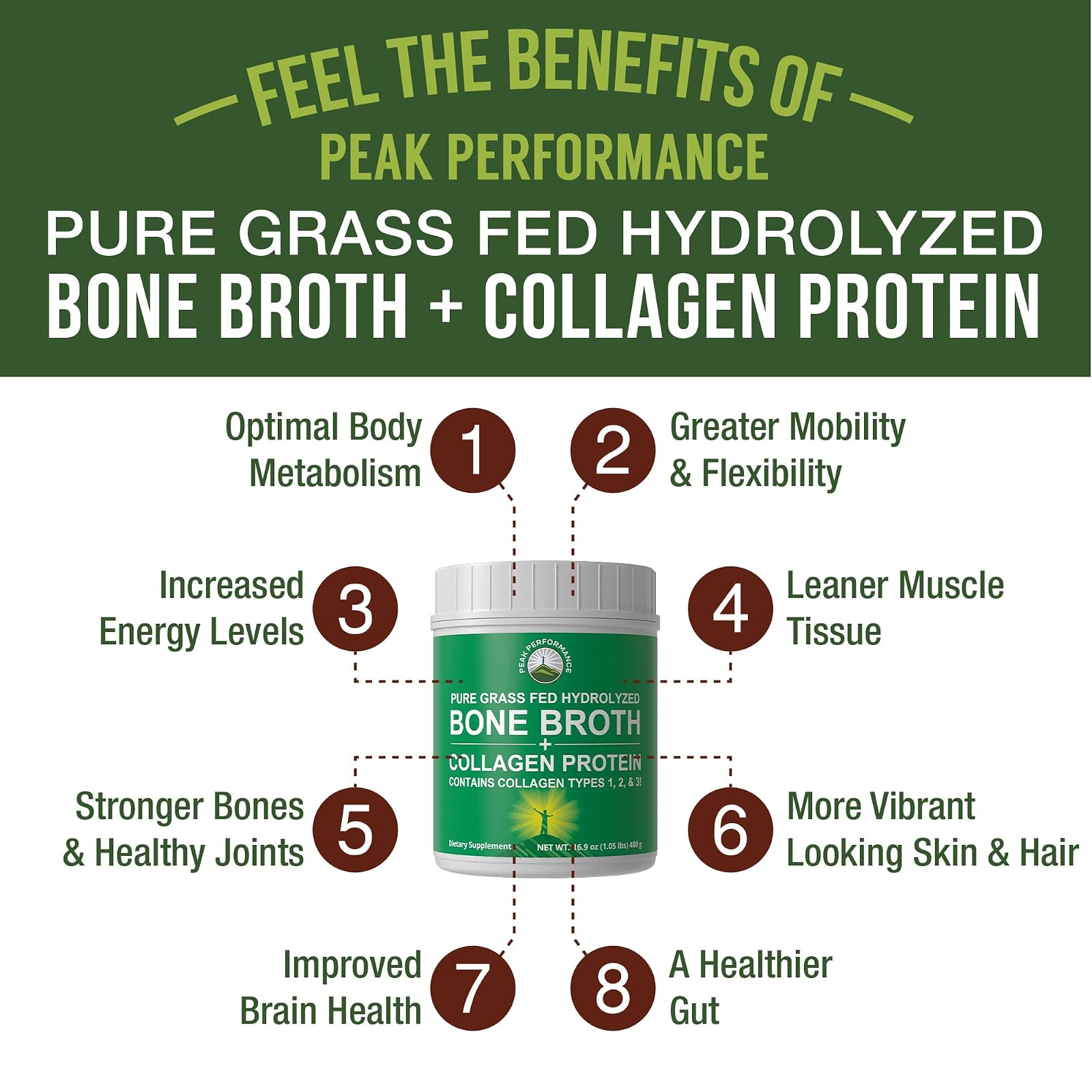 Hydrolyzed bone broth collagen benefits