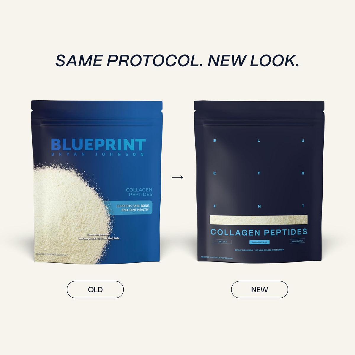 Hydrolyzed collagen for healthy skin