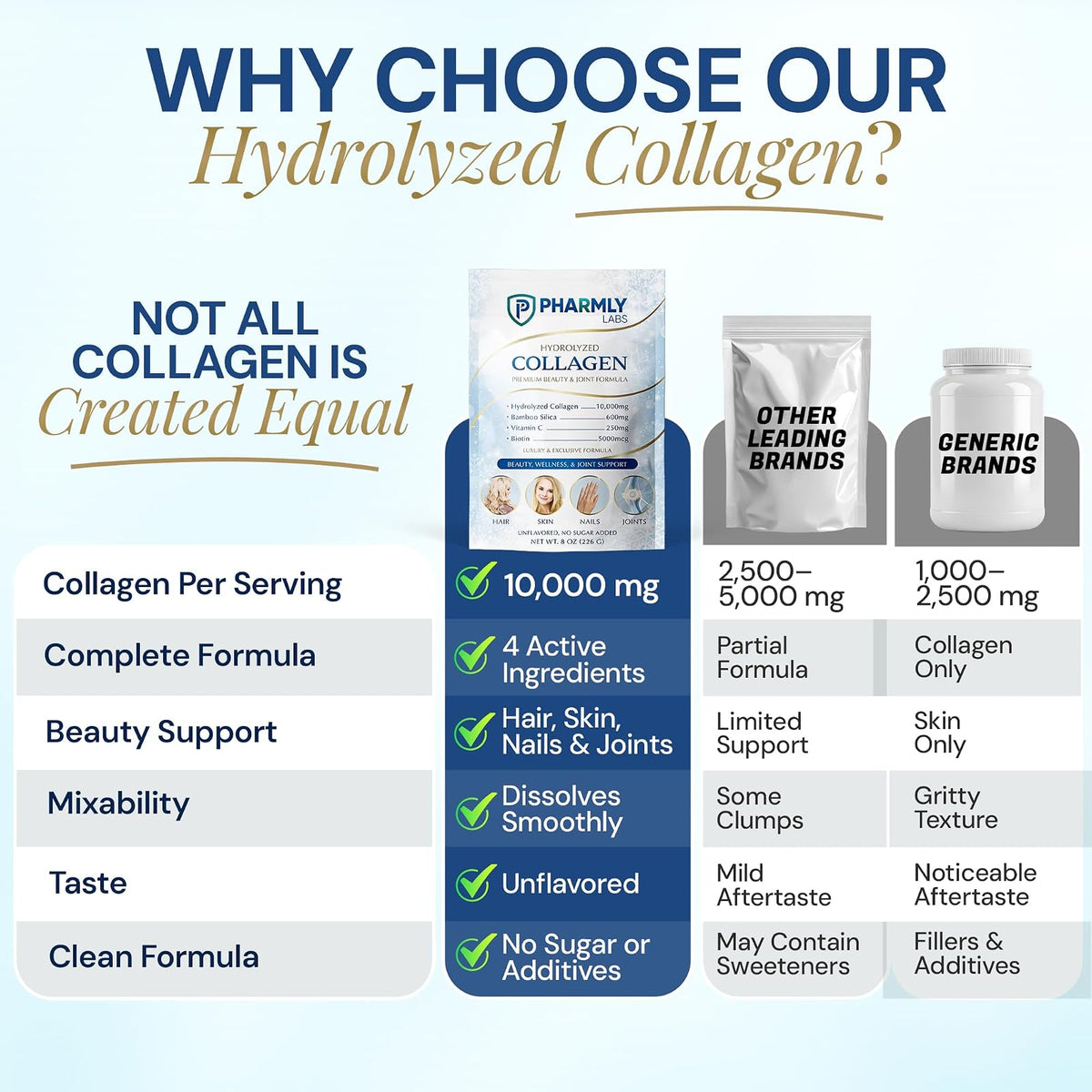 Hydrolyzed collagen for joint support