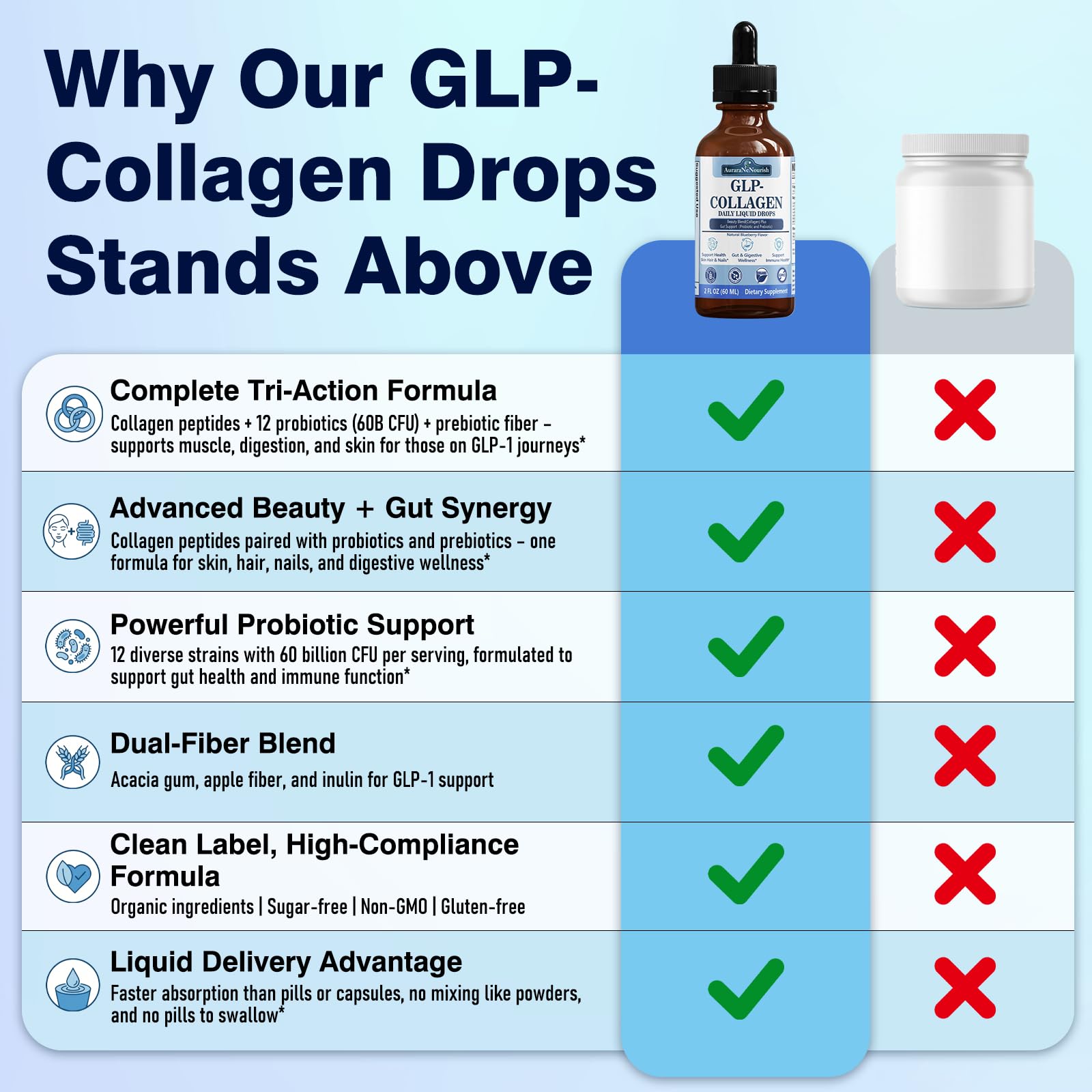 Hydrolyzed collagen for joint support