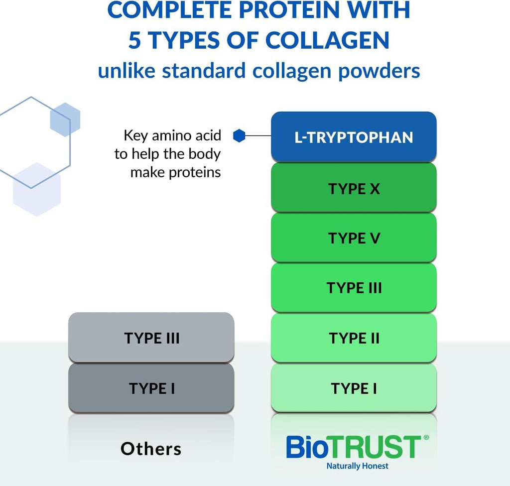 hydrolyzed collagen for skin health