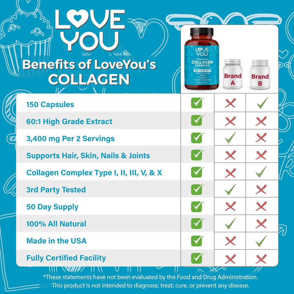 Hydrolyzed collagen for youthful appearance