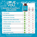 Hydrolyzed collagen for youthful appearance