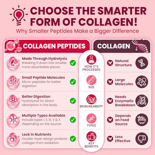 Hydrolyzed collagen for youthful appearance