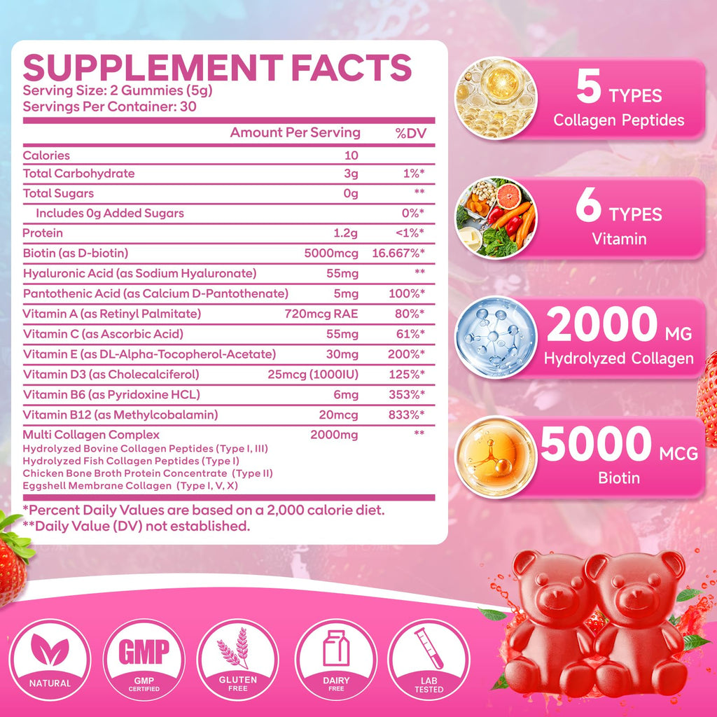 Hydrolyzed collagen peptides for beauty