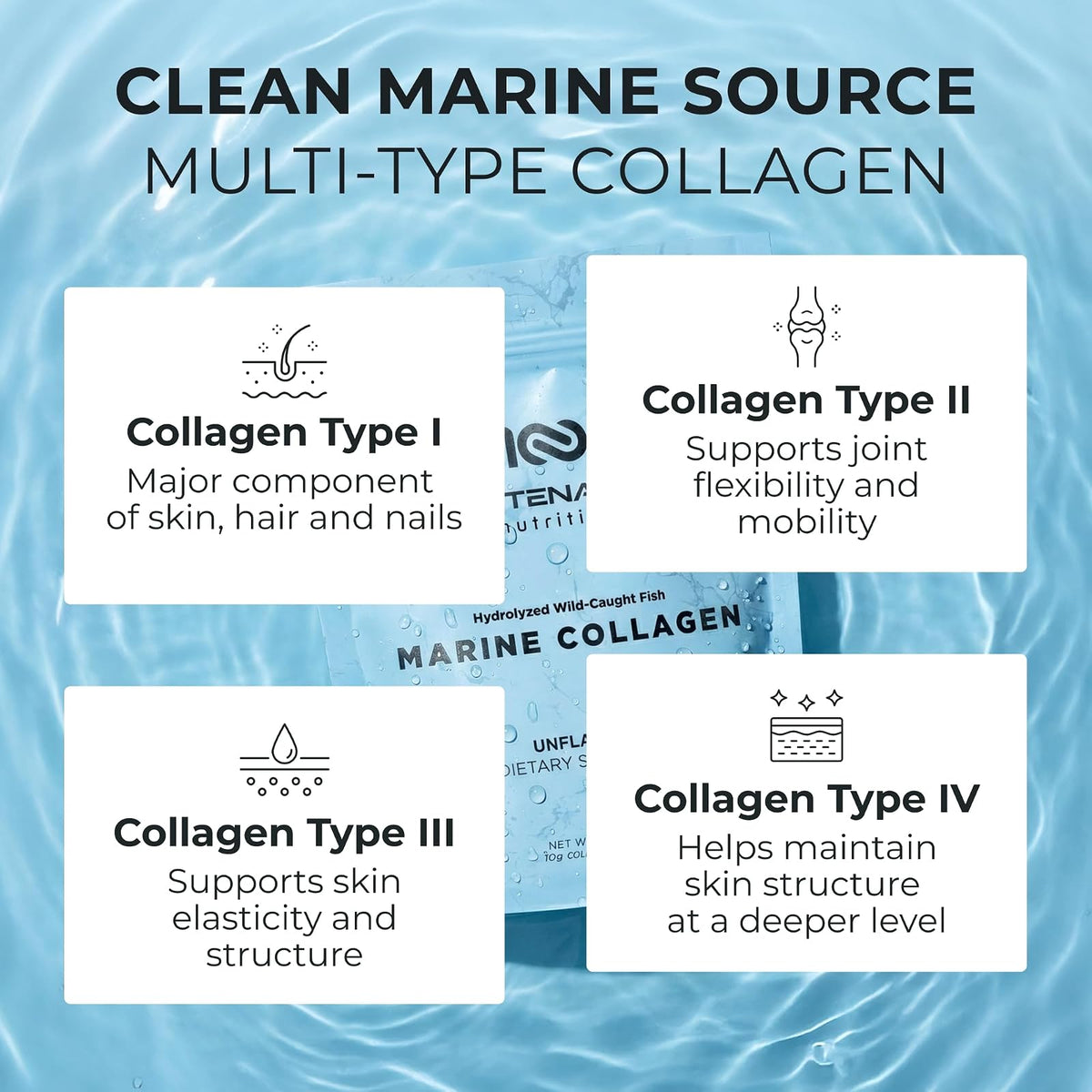 Hydrolyzed collagen peptides for beauty