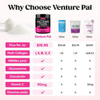 hydrolyzed collagen peptides for skin