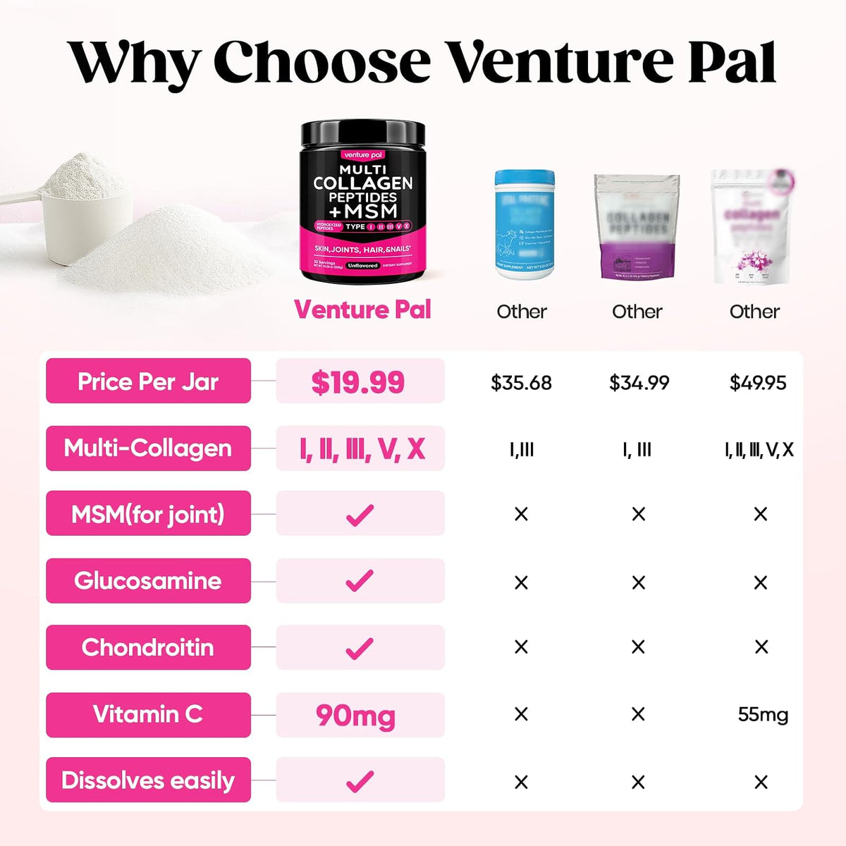 hydrolyzed collagen peptides for skin