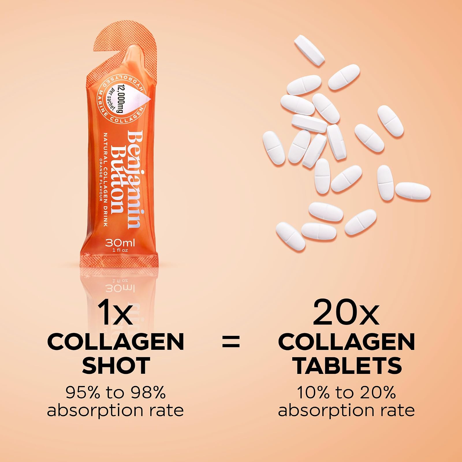 hydrolyzed marine collagen for joints