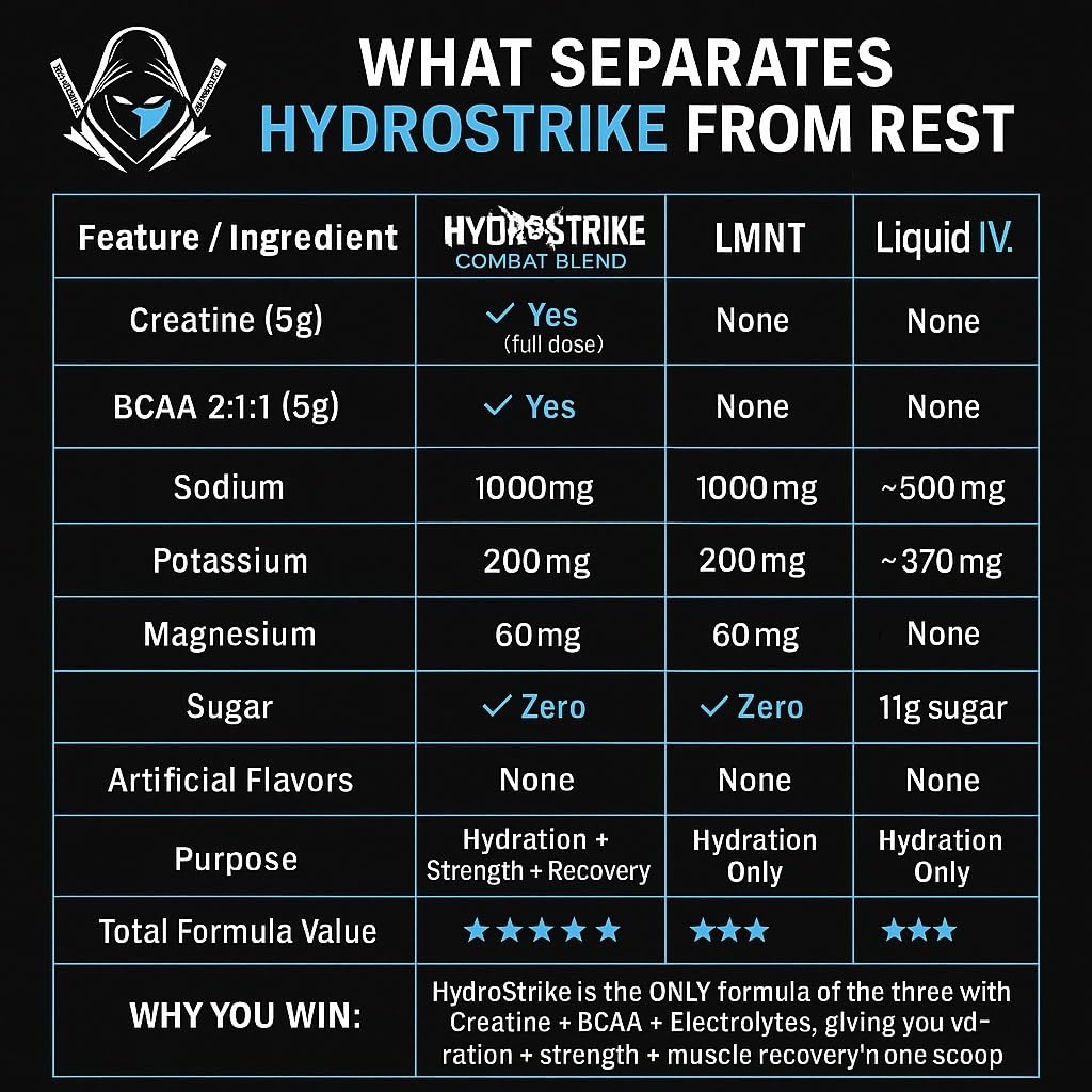 HydroStrike Combat Blend for endurance