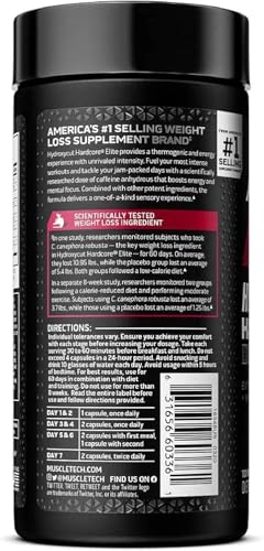 Hydroxycut capsules for effective fat burning