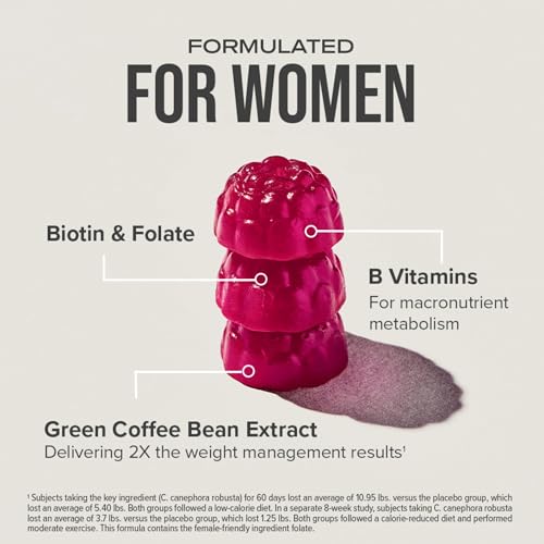 Hydroxycut gummies for appetite control