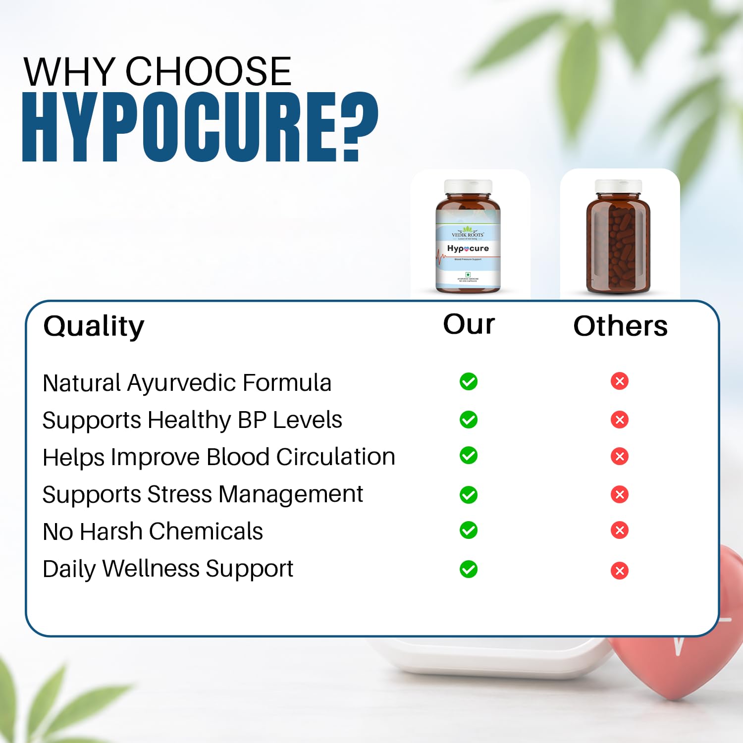Hypocure Ayurvedic health capsules