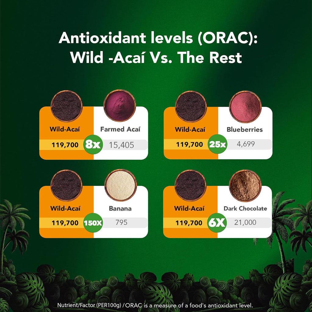 I AM açaí powder for energy boost