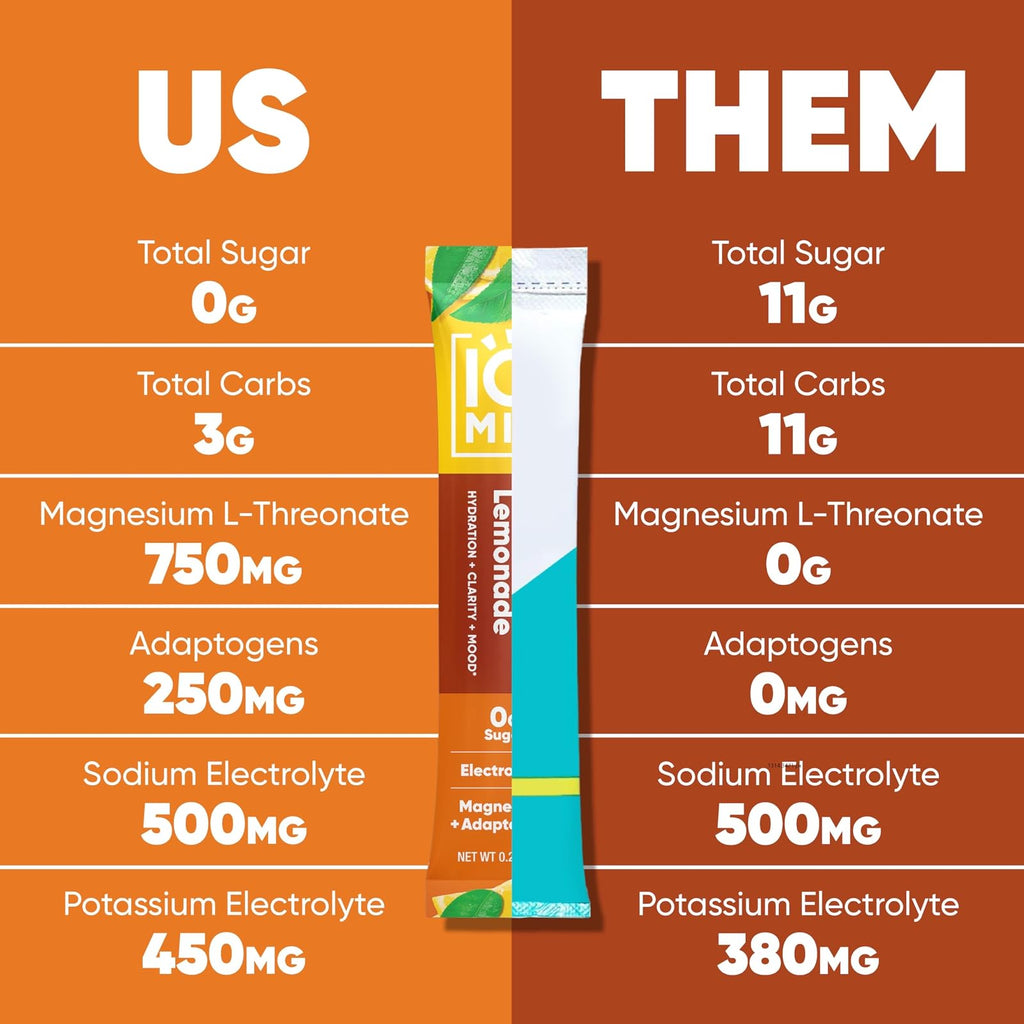 iced tea lemonade electrolyte mix